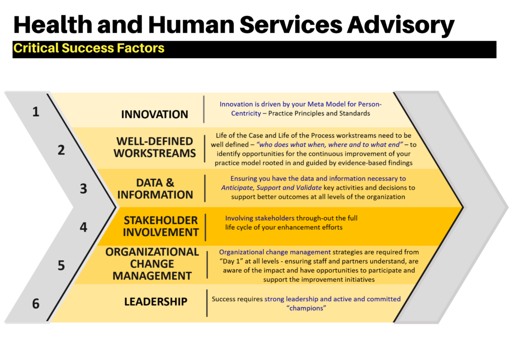 HHS Advisory – Helping You Make Wise Decisions