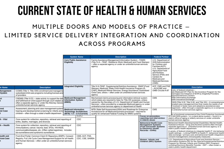 Strategic Approach – HHS Advisory
