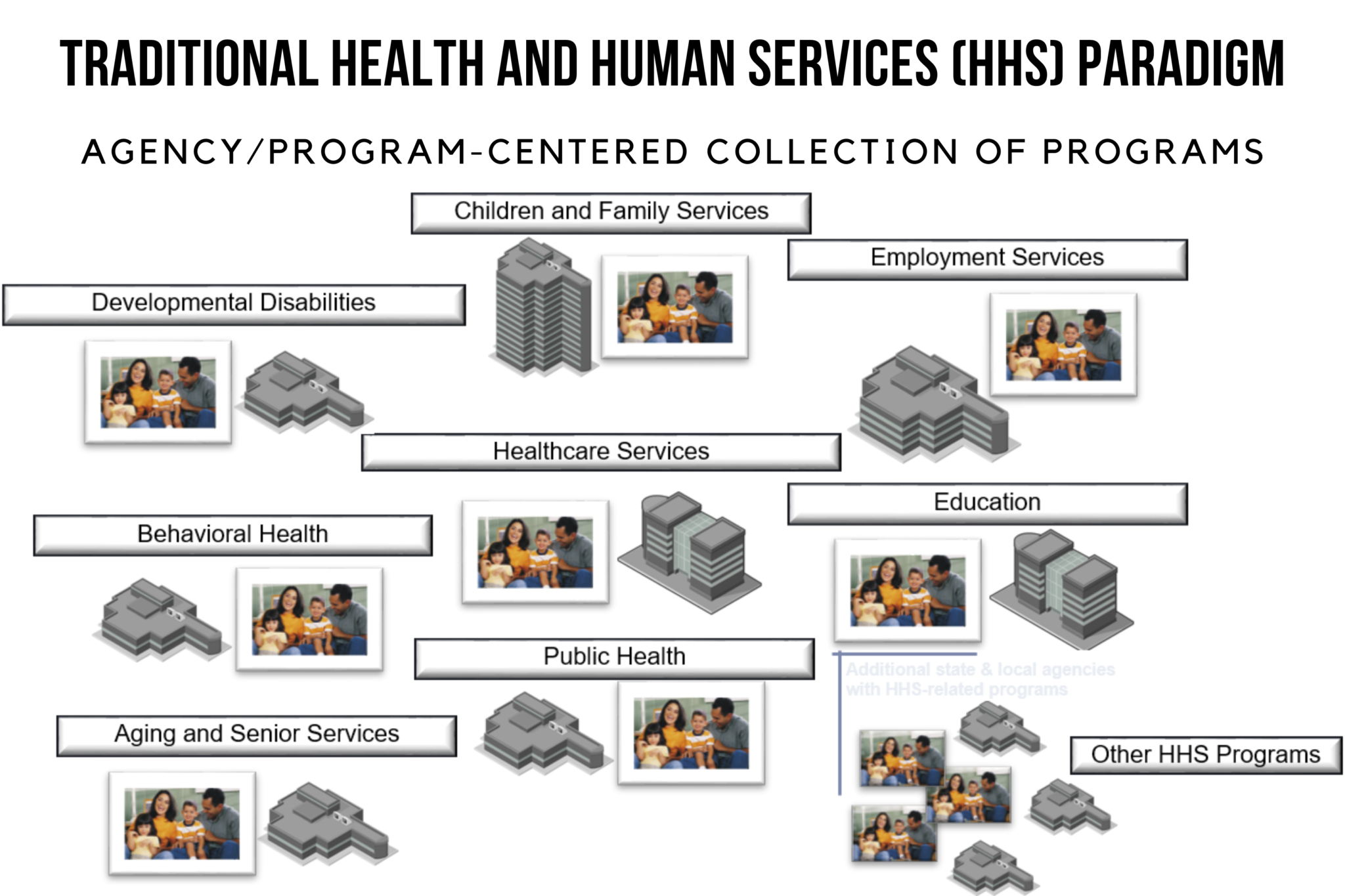 Strategic Approach – HHS Advisory