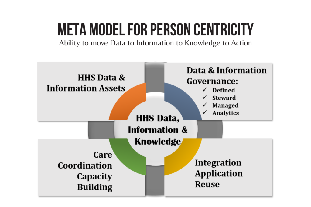 HHS Advisory – Helping You Make Wise Decisions