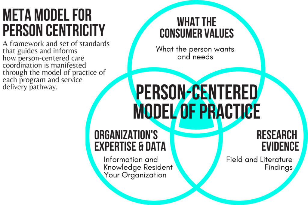 HHS Advisory – Helping You Make Wise Decisions