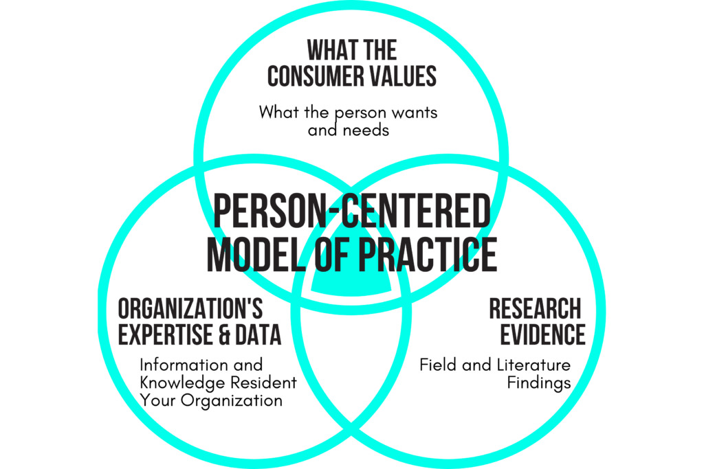 Model of Practice - HHS Advisory