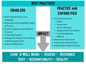Strategic Planning – HHS Advisory