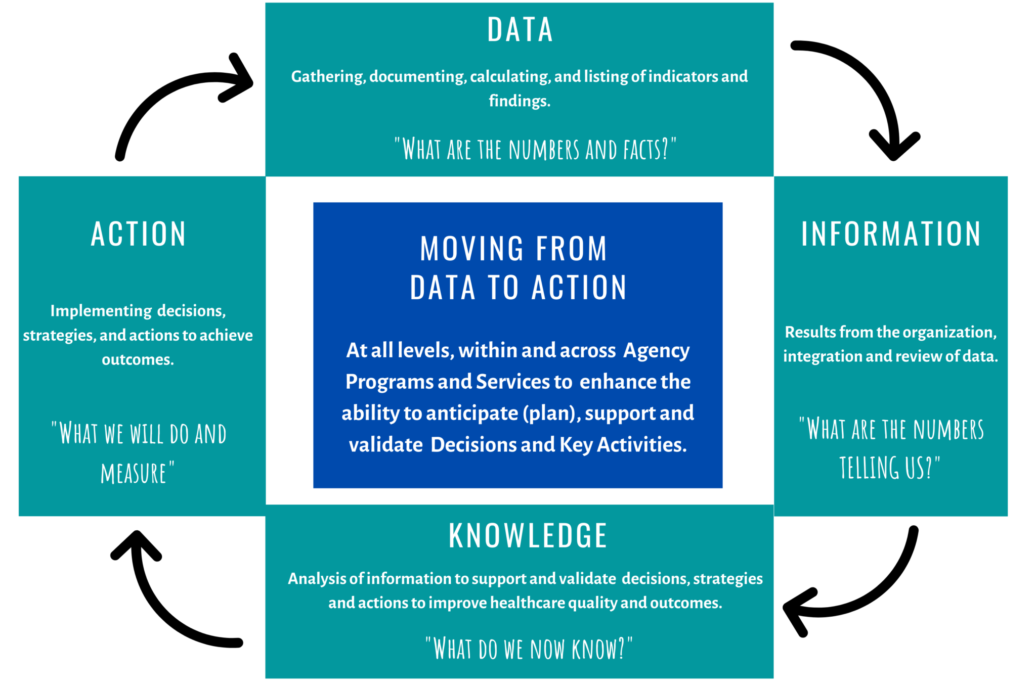 Knowledge Driven Decision Making – HHS Advisory