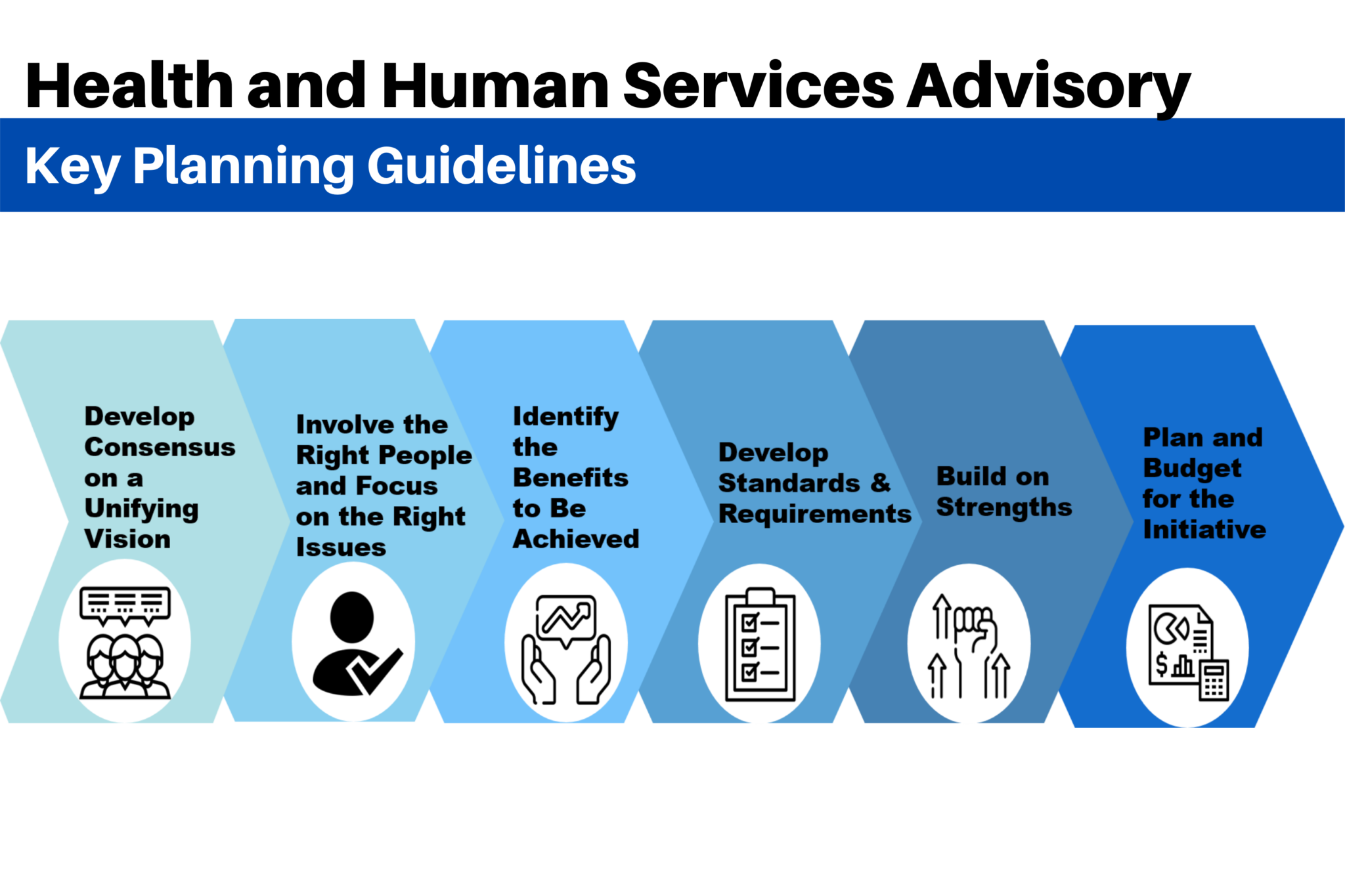 Key Planning Guidelines – HHS Advisory