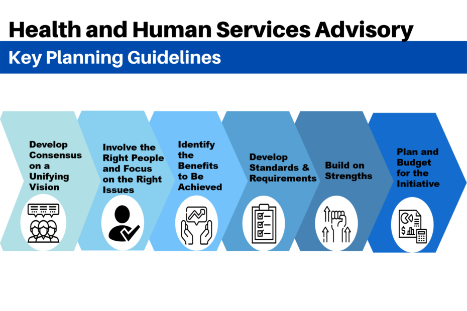 Key Planning Guidelines – HHS Advisory