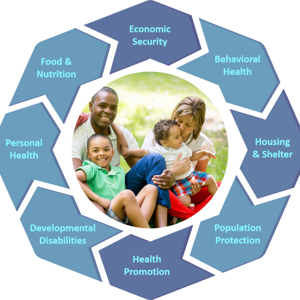 Strategic Approach – HHS Advisory